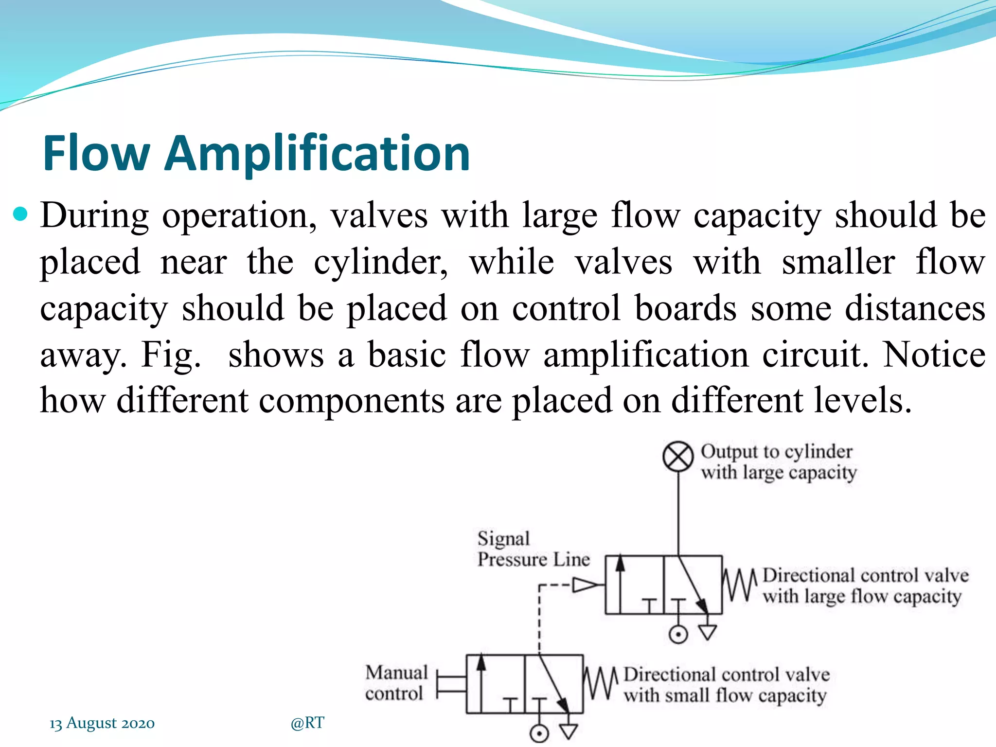 Pneumatic circuits | PPT