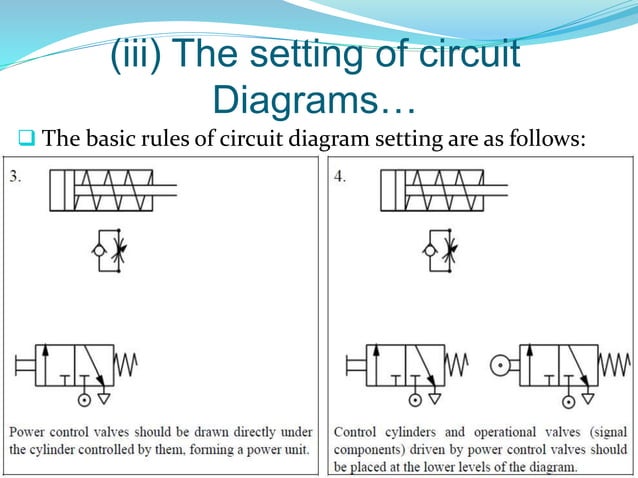 Pneumatic circuits | PPT