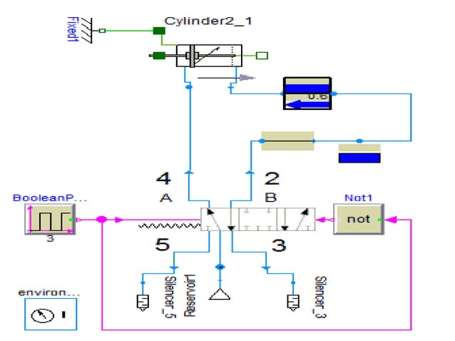 Pneumatic circuits | PPT