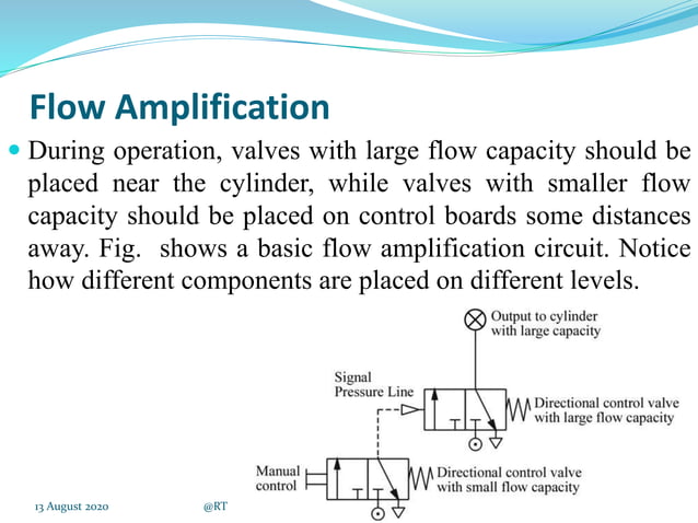 Pneumatic circuits | PPT
