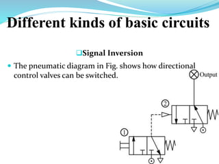 Pneumatic circuits | PPT