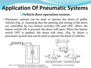 Pneumatic circuits | PPT