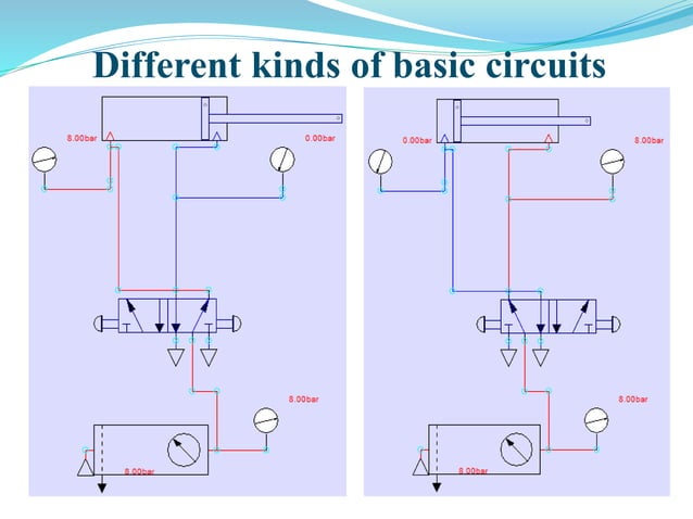 Pneumatic circuits | PPT