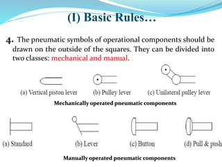 Pneumatic circuits | PPT