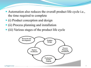 Introduction to Automation | PPT