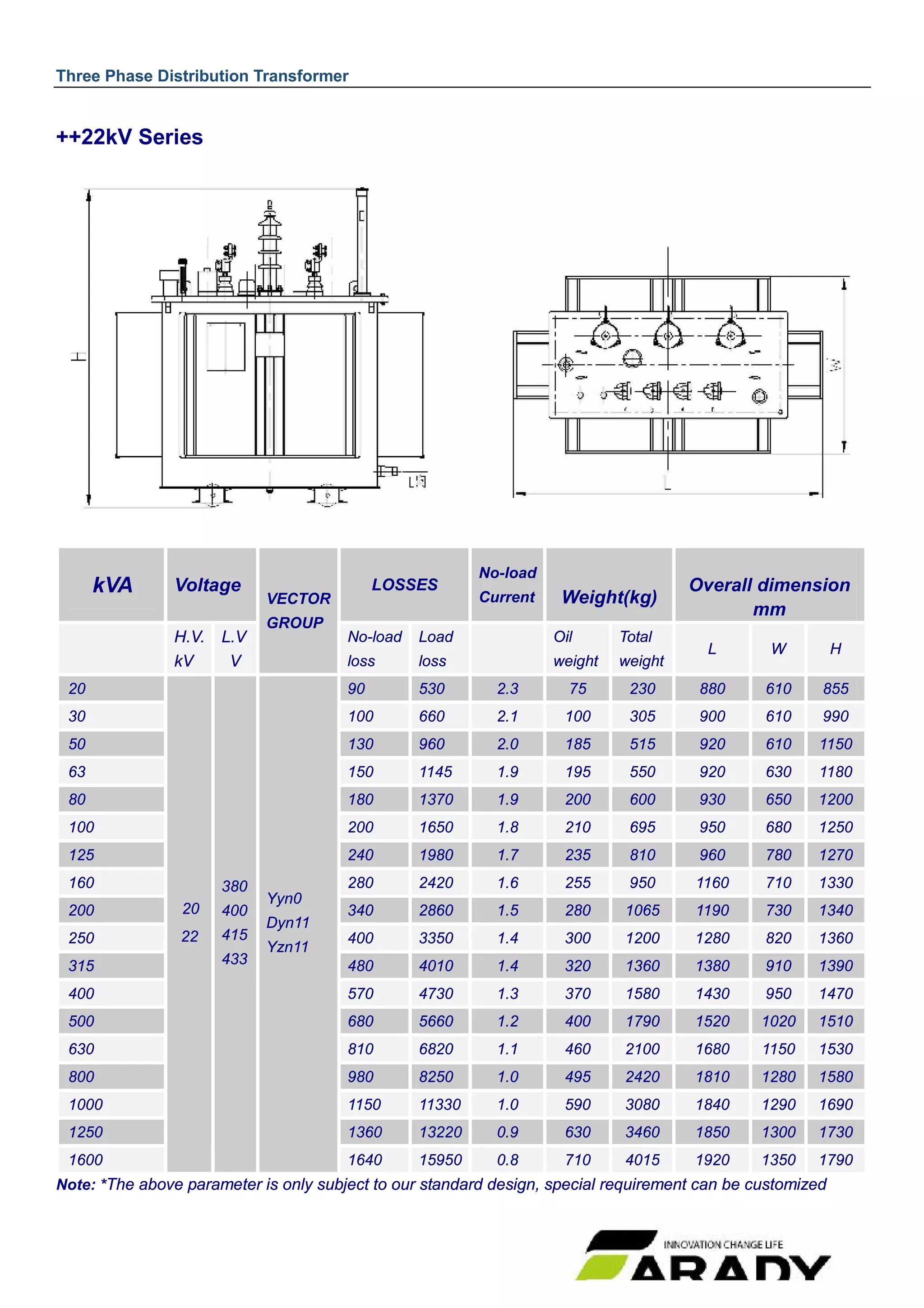 Oil immersed transformer | PDF