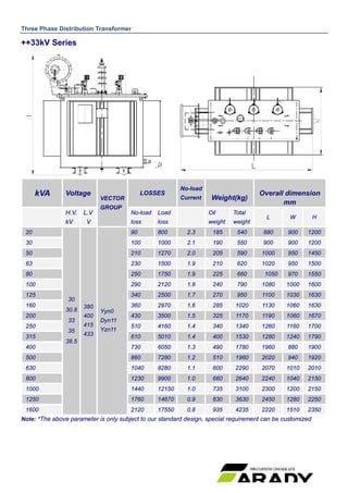 Oil immersed transformer | PDF
