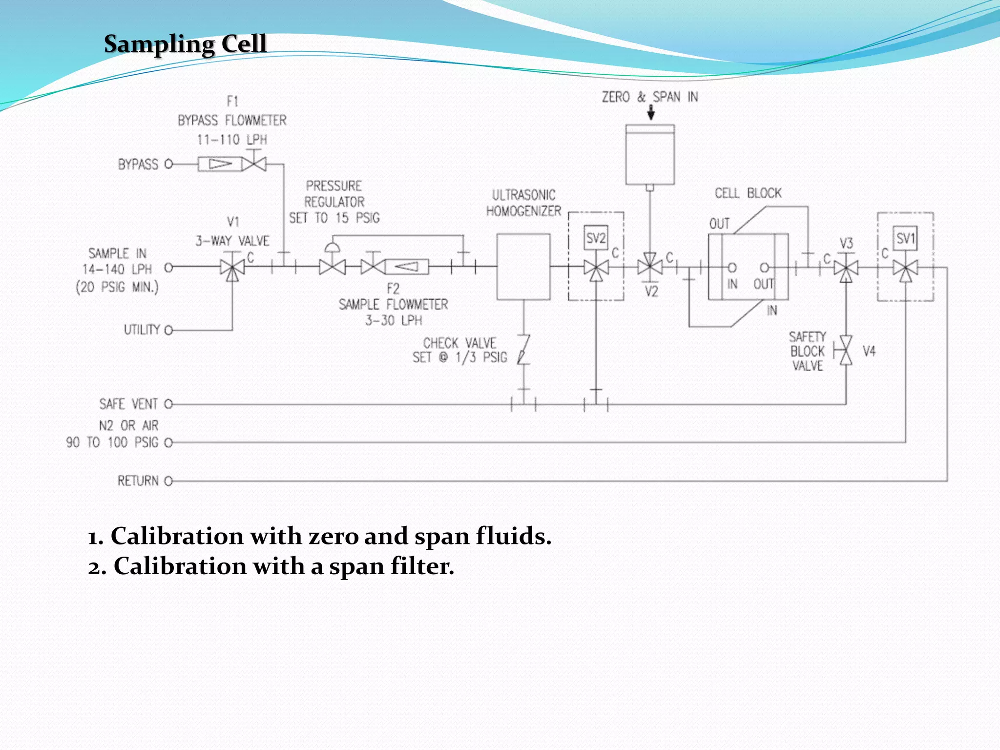 Oil in water analyzer | PPTX