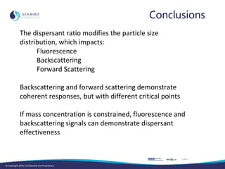 Oil in water fluorescence and backscattering relationships | PPT