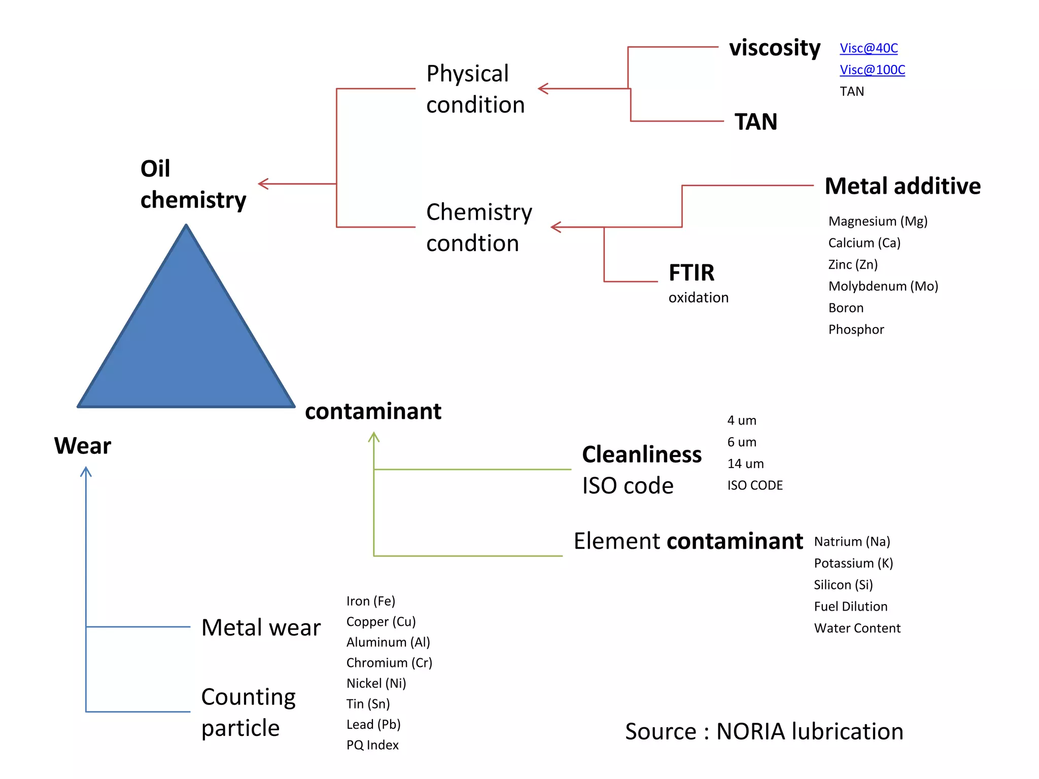 Oil map analisis | PPTX