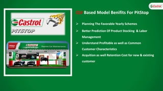 Oil marketing company Castrol - customer life time value (CLV) | PPTX