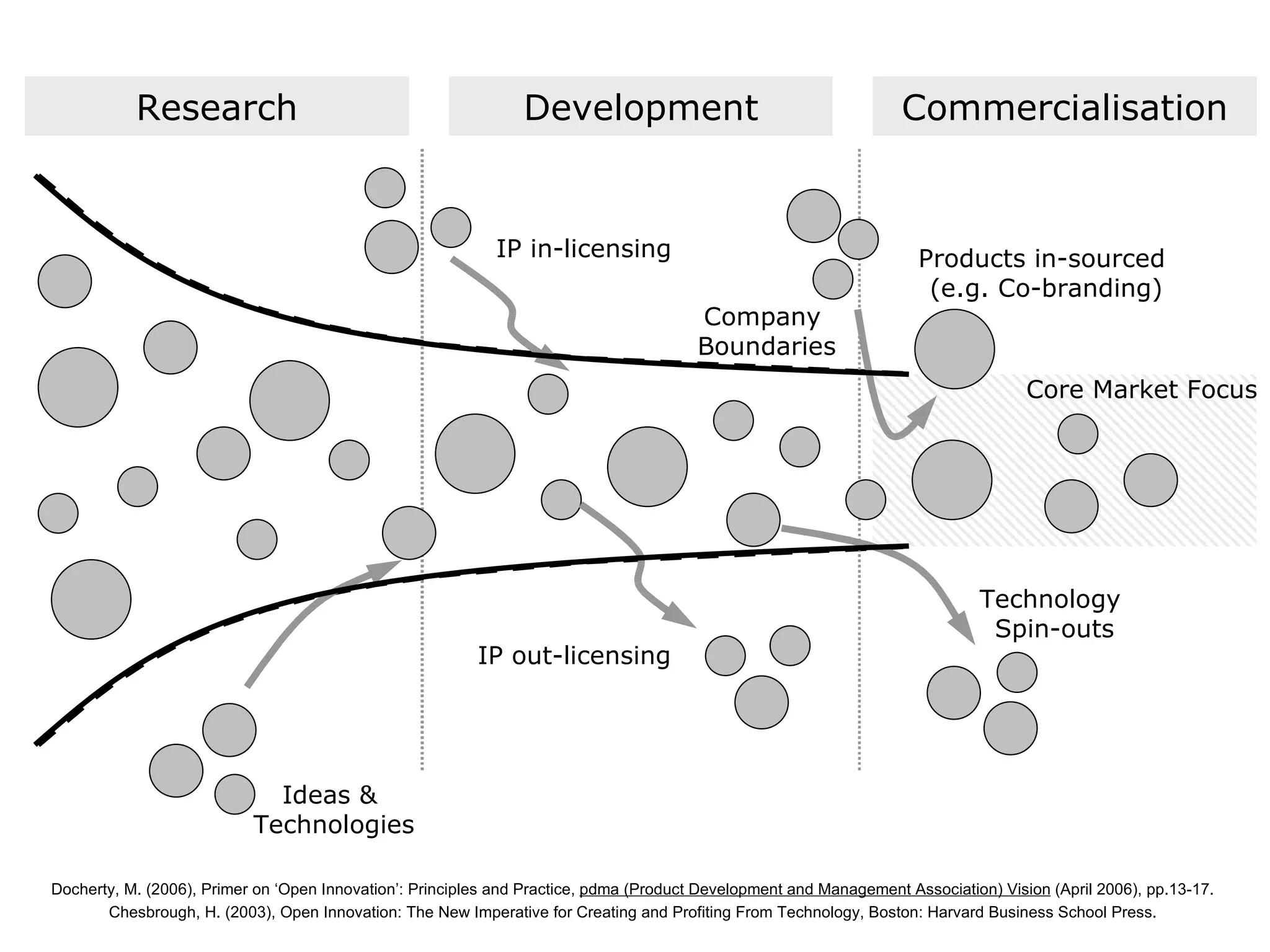 What does 'open innovation' mean for the Cambridge high tech cluster? | PPT
