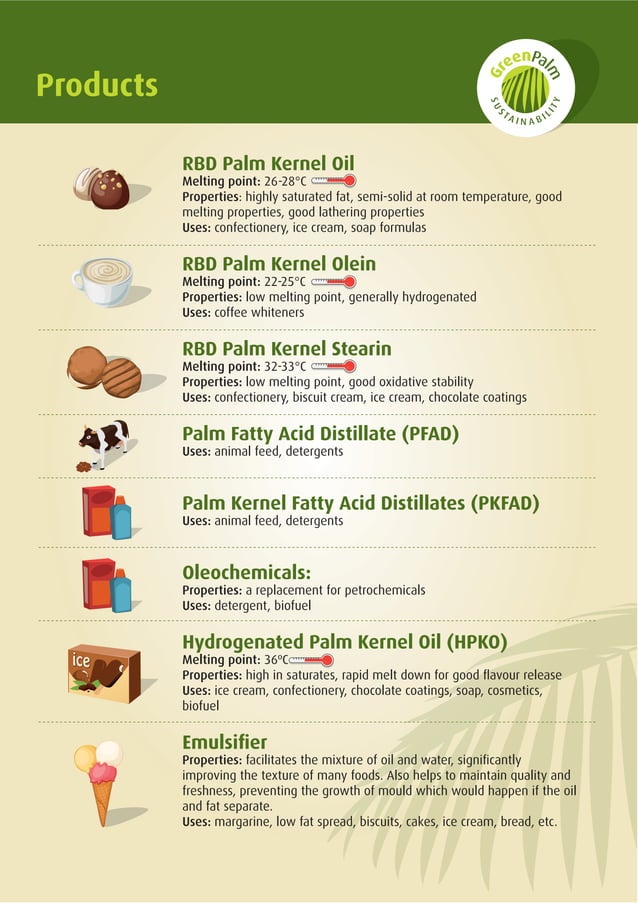 Palm Oil, Palm Kernel Oil Process - Fractions, Derivatives and Product ...