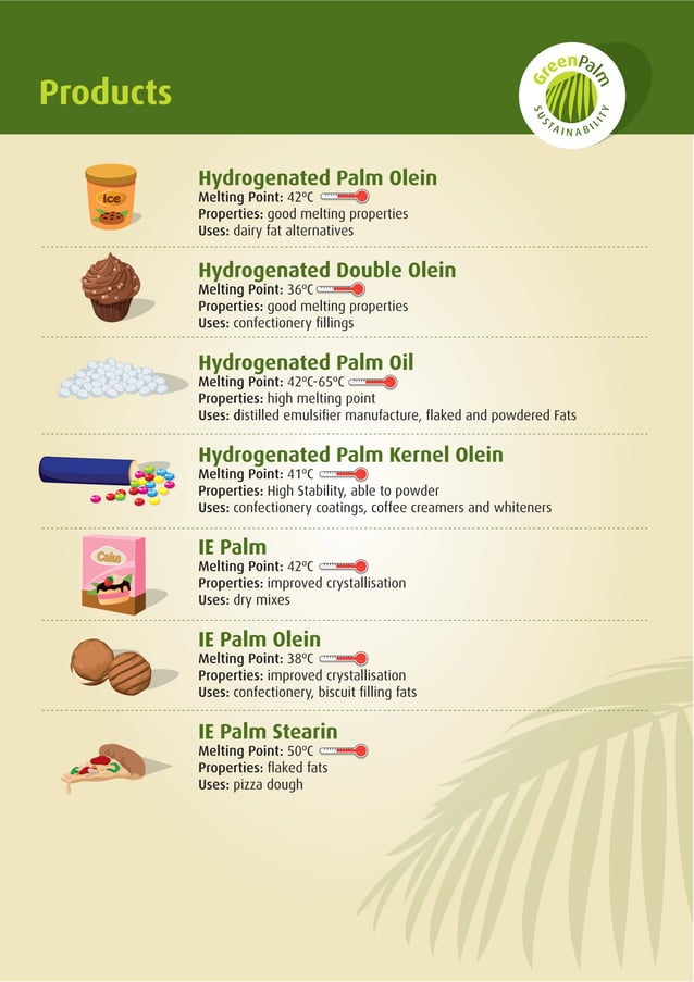 Palm Oil, Palm Kernel Oil Process - Fractions, Derivatives and Product ...