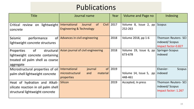 oil palm shell concrete oil palm shell concrete | PPT