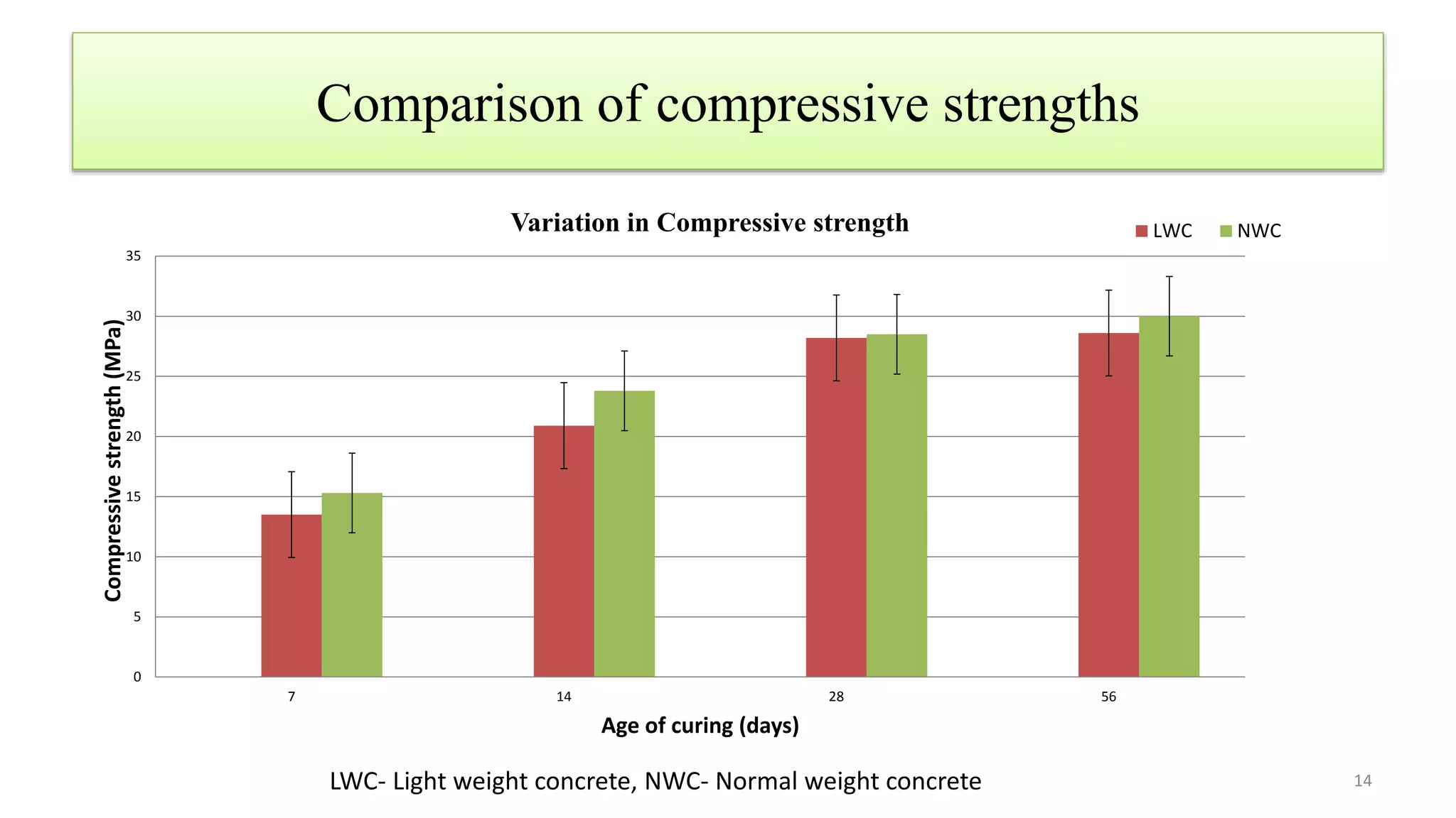 Oil palm shell concrete | PPTX