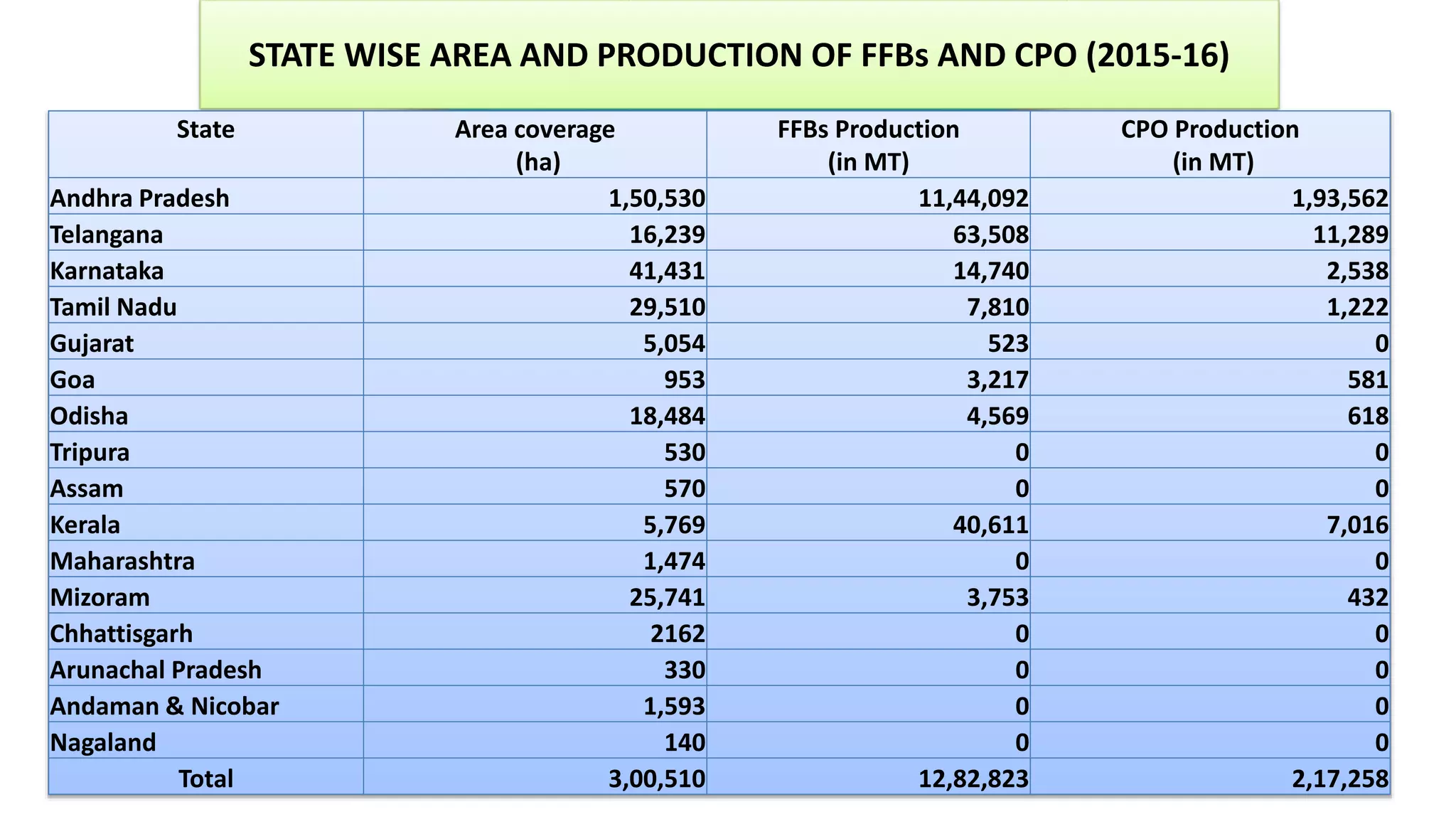 Oil palm shell concrete | PPTX