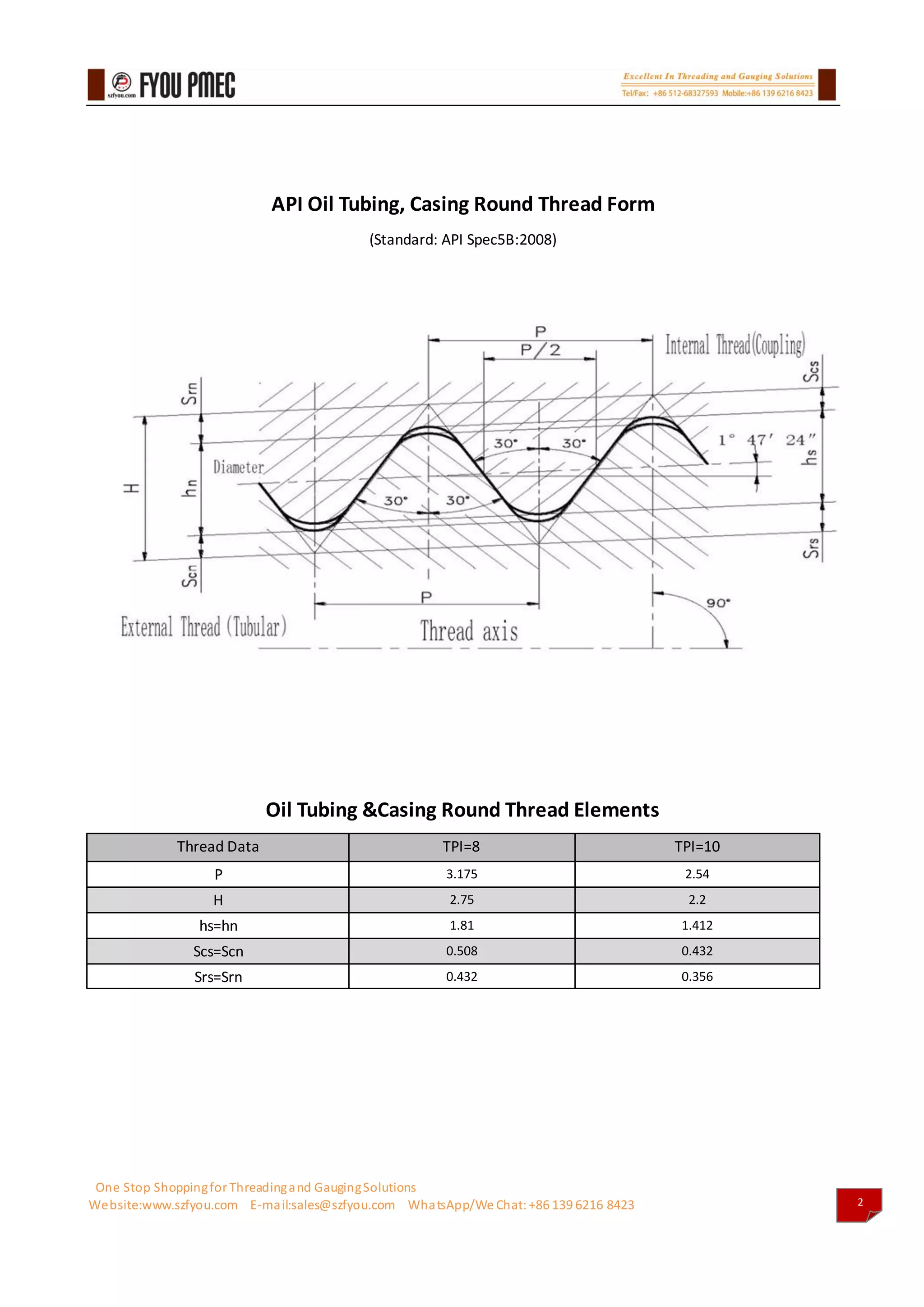 Oil pipe threading inserts catalog2017 | PDF