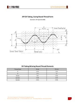 Oil pipe threading inserts catalog2017 | PDF