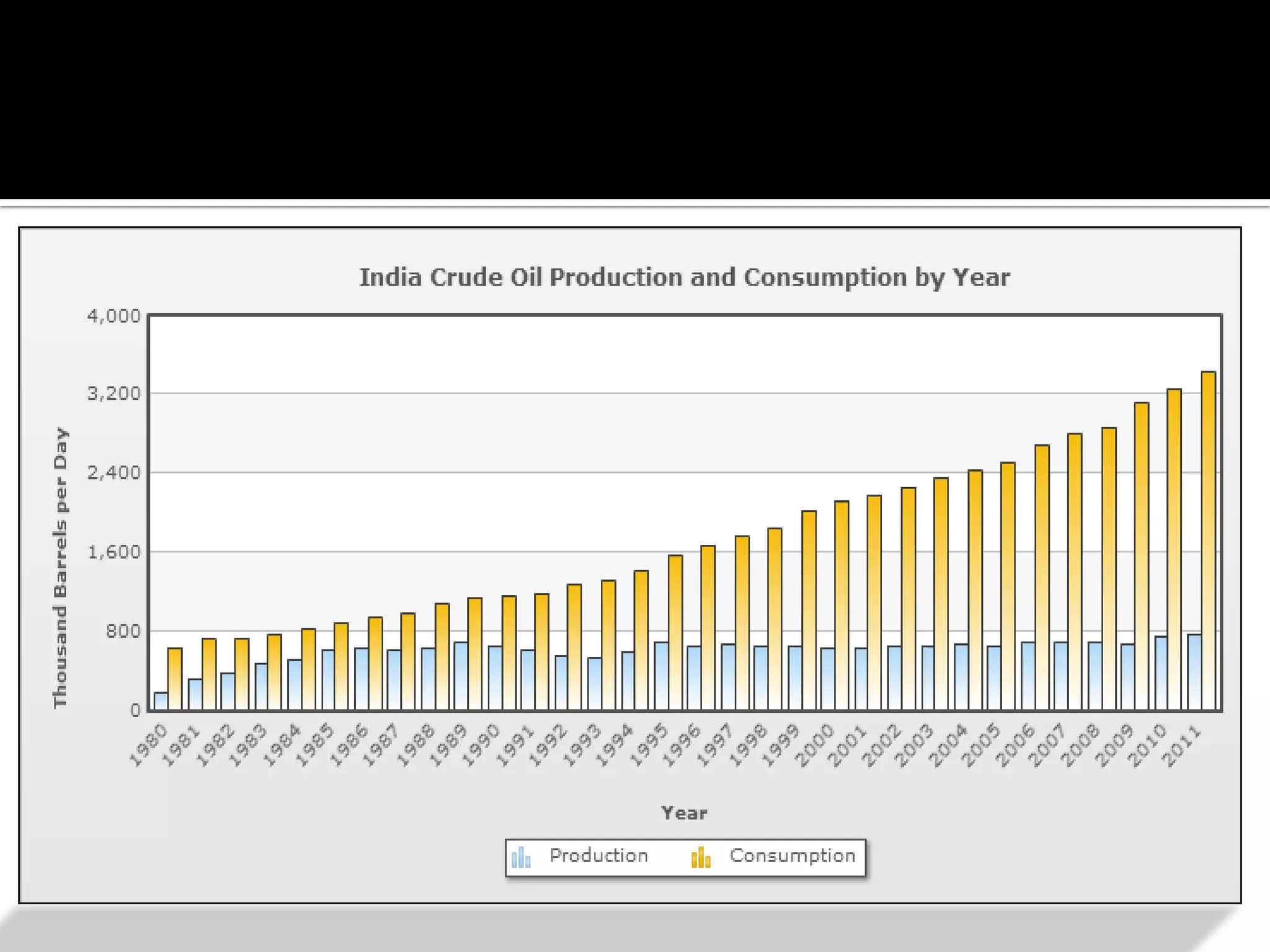 Oil price rise and its impact | PPTX