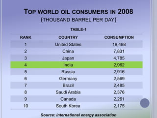 Oil presentation | PPTX