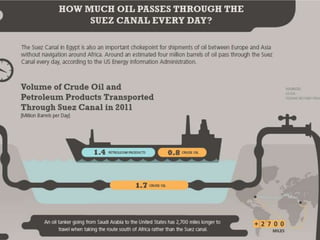 Will The Oil Price Rocket? | PPT
