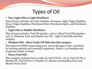 Oil Prices | PPTX