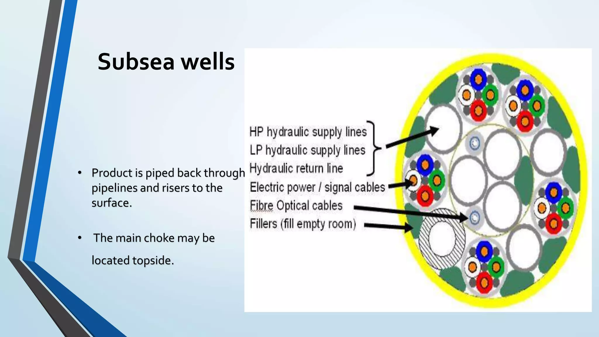 Oil production | PPTX