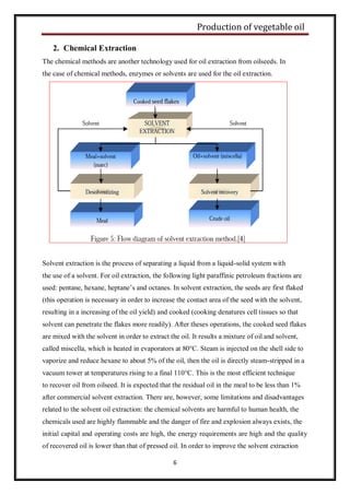 Oil production | PDF