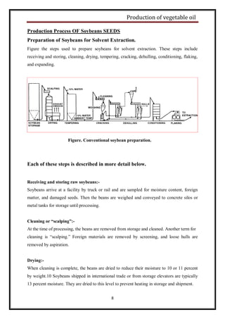 Oil production | PDF | Cooking | Food & Drink