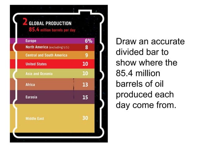 Oil Production.ppt