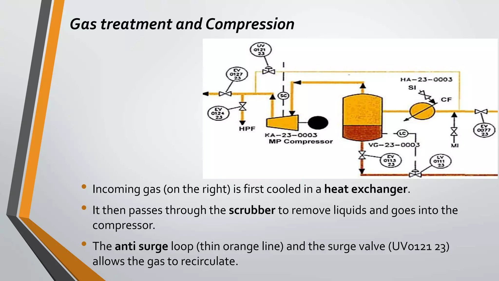 Oil production 2 | PPTX | Chemistry | Science