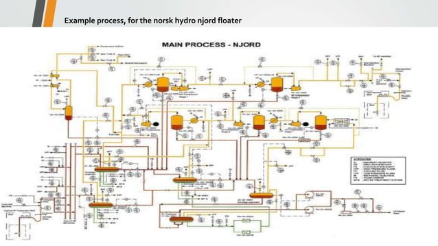 Oil production 2 | PPTX | Chemistry | Science