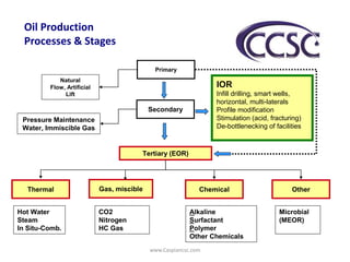 Oil production prosesses & stages | PPTX