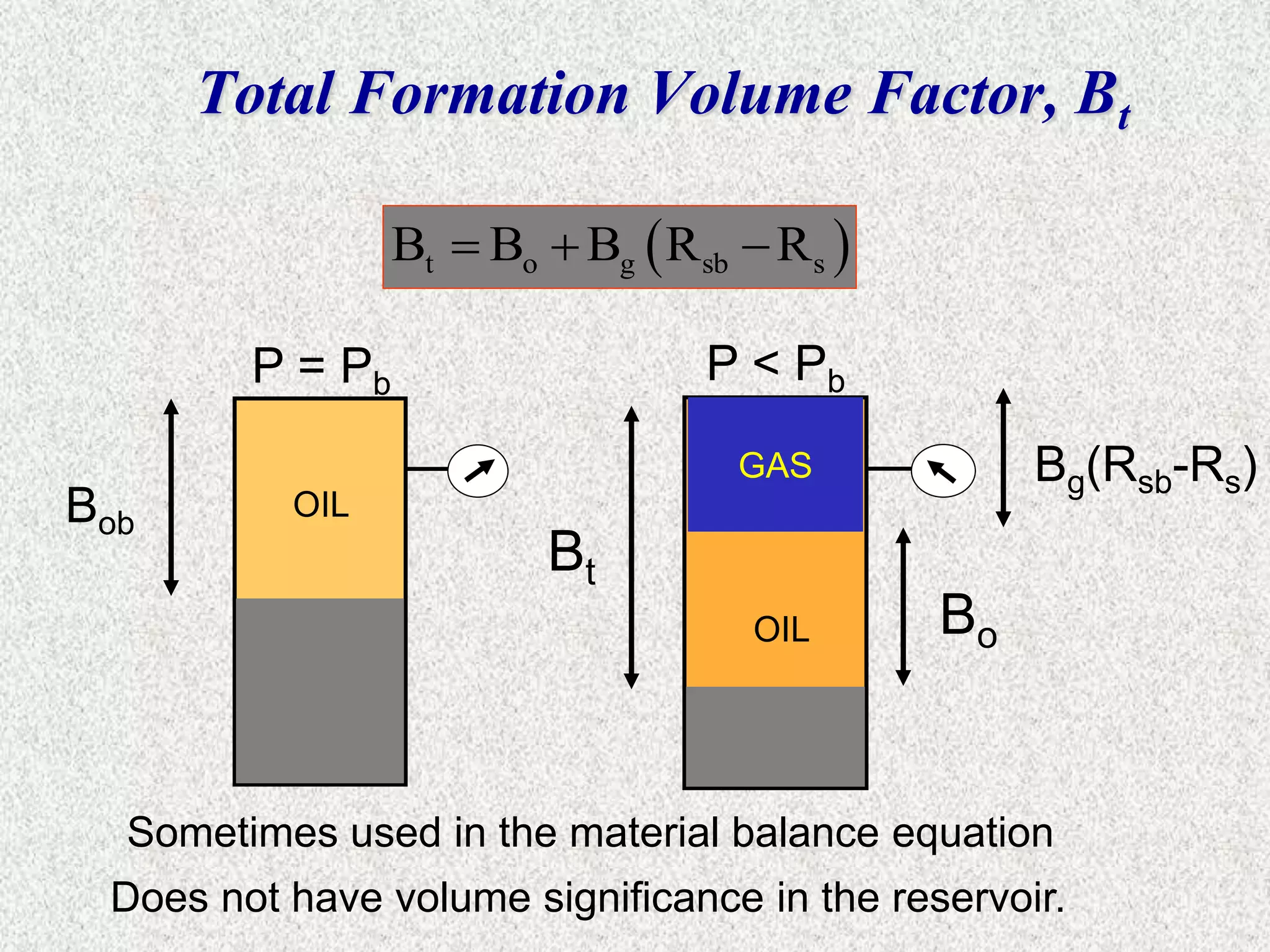 Oil Properties | PPTX