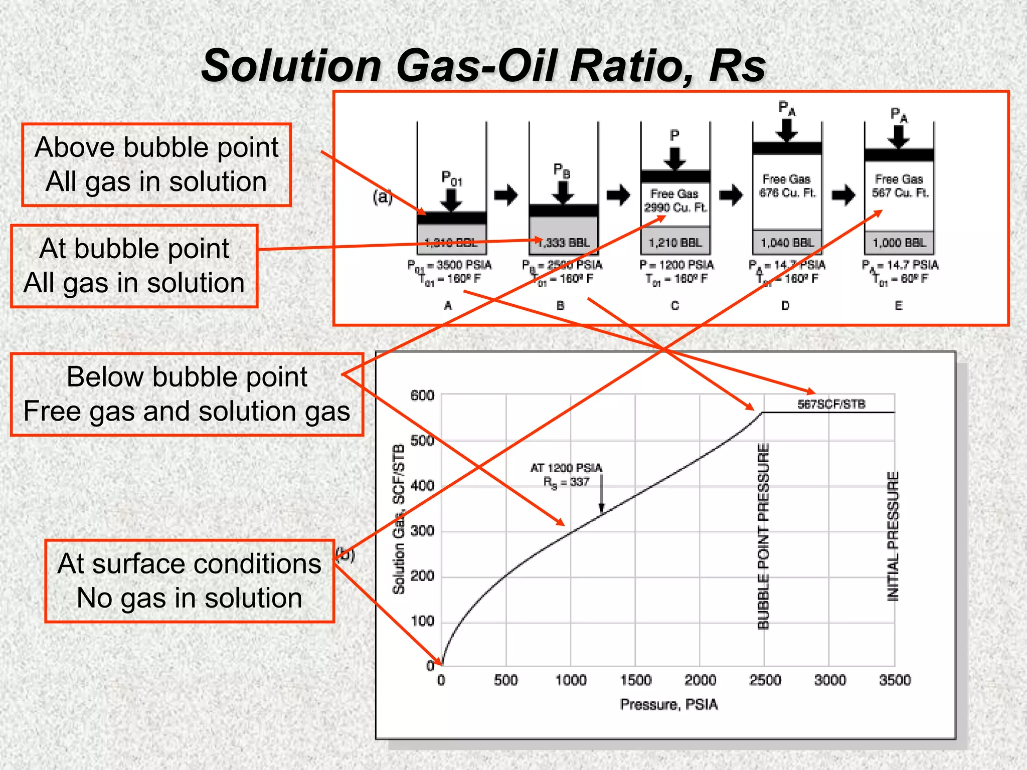 Oil Properties | PPTX