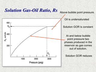 Oil Properties | PPTX