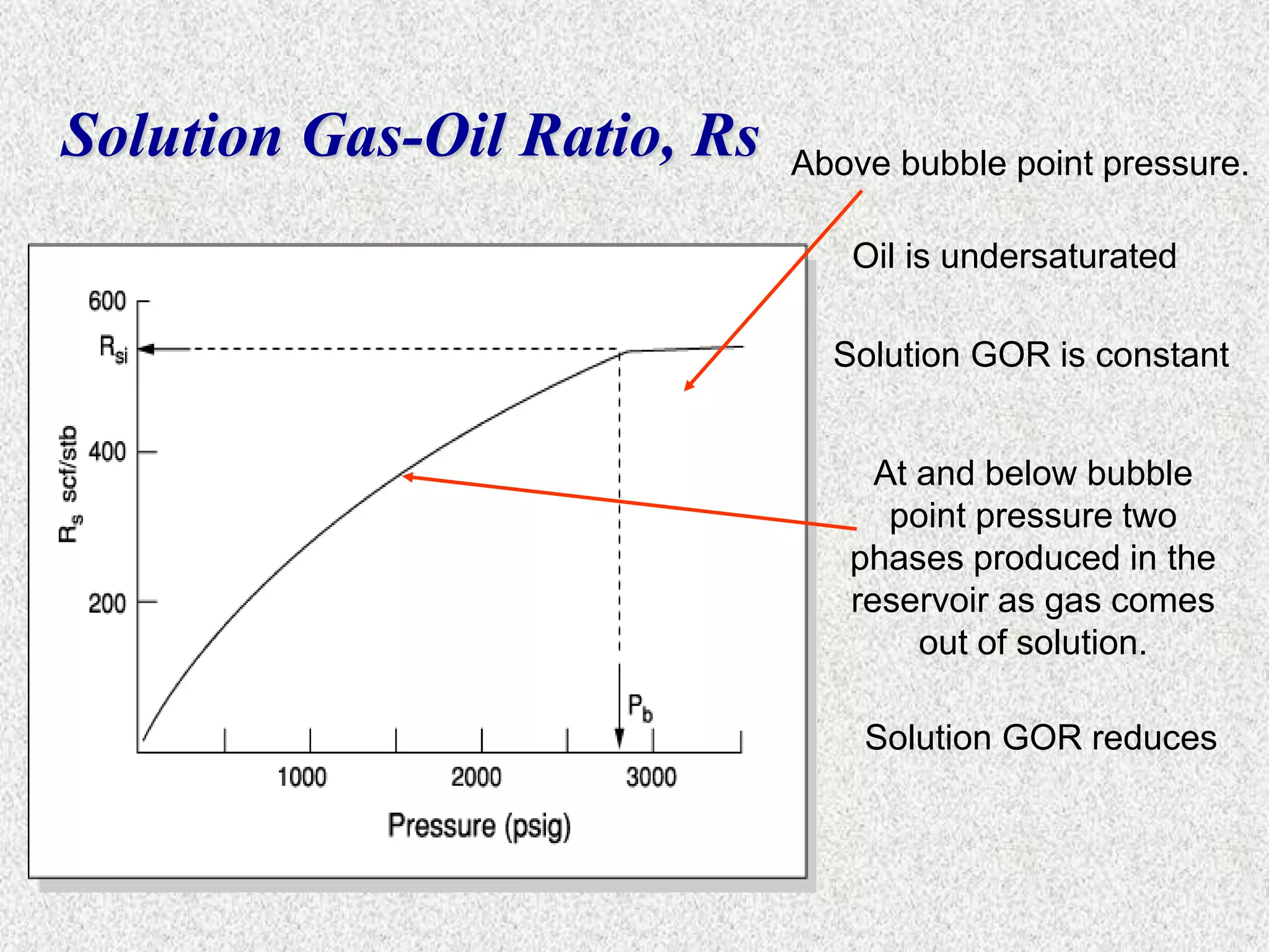 OIL PROPERTIES.pdf | Chemistry | Science
