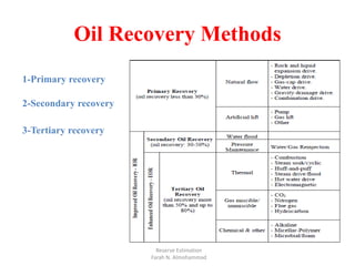 Oil Recovery and reservoir engineeringff | PDF