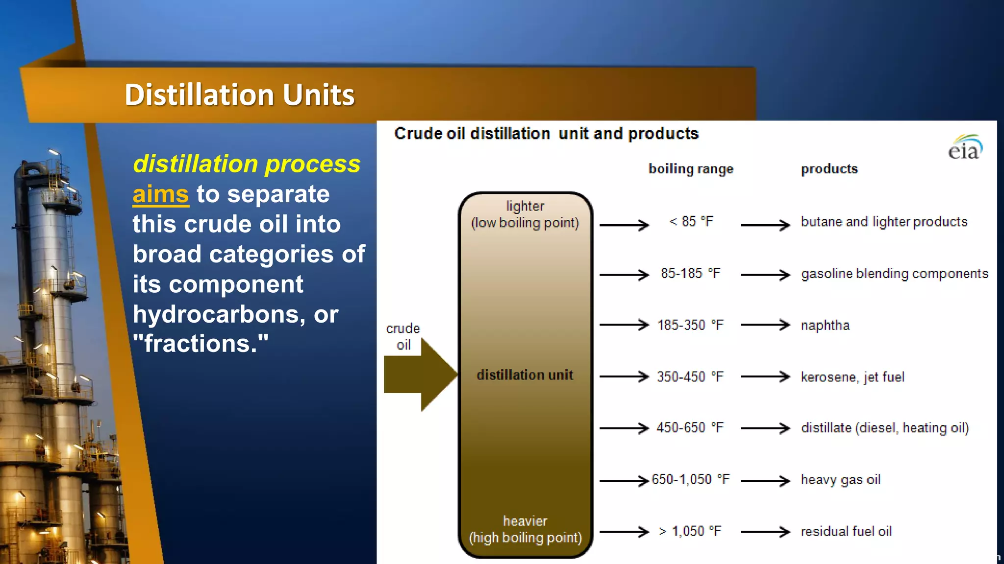 Oil refinery Presentation | PDF