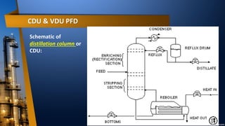 Oil refinery Presentation | PDF