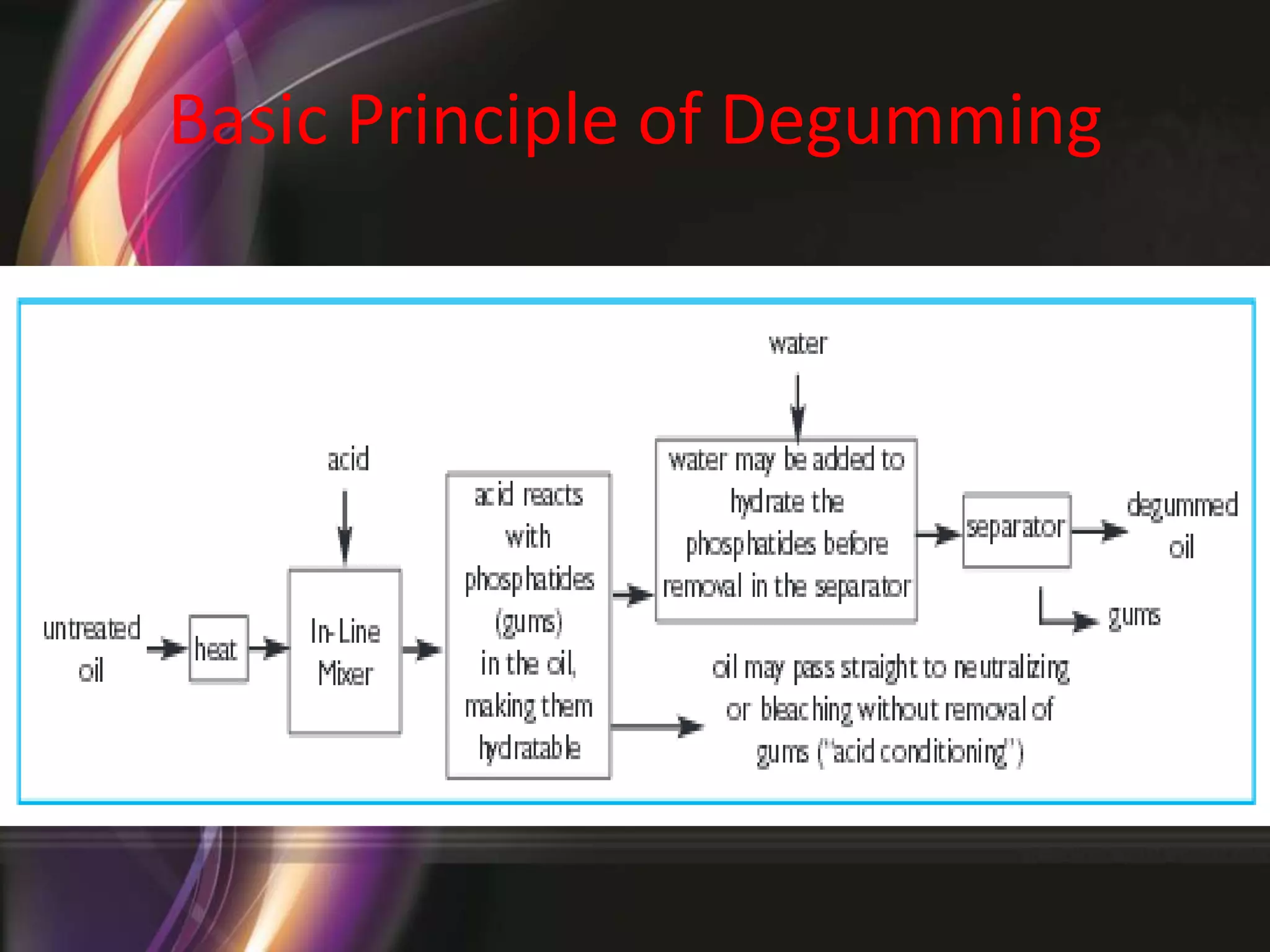 Oil refinery(degumming process) | PPTX