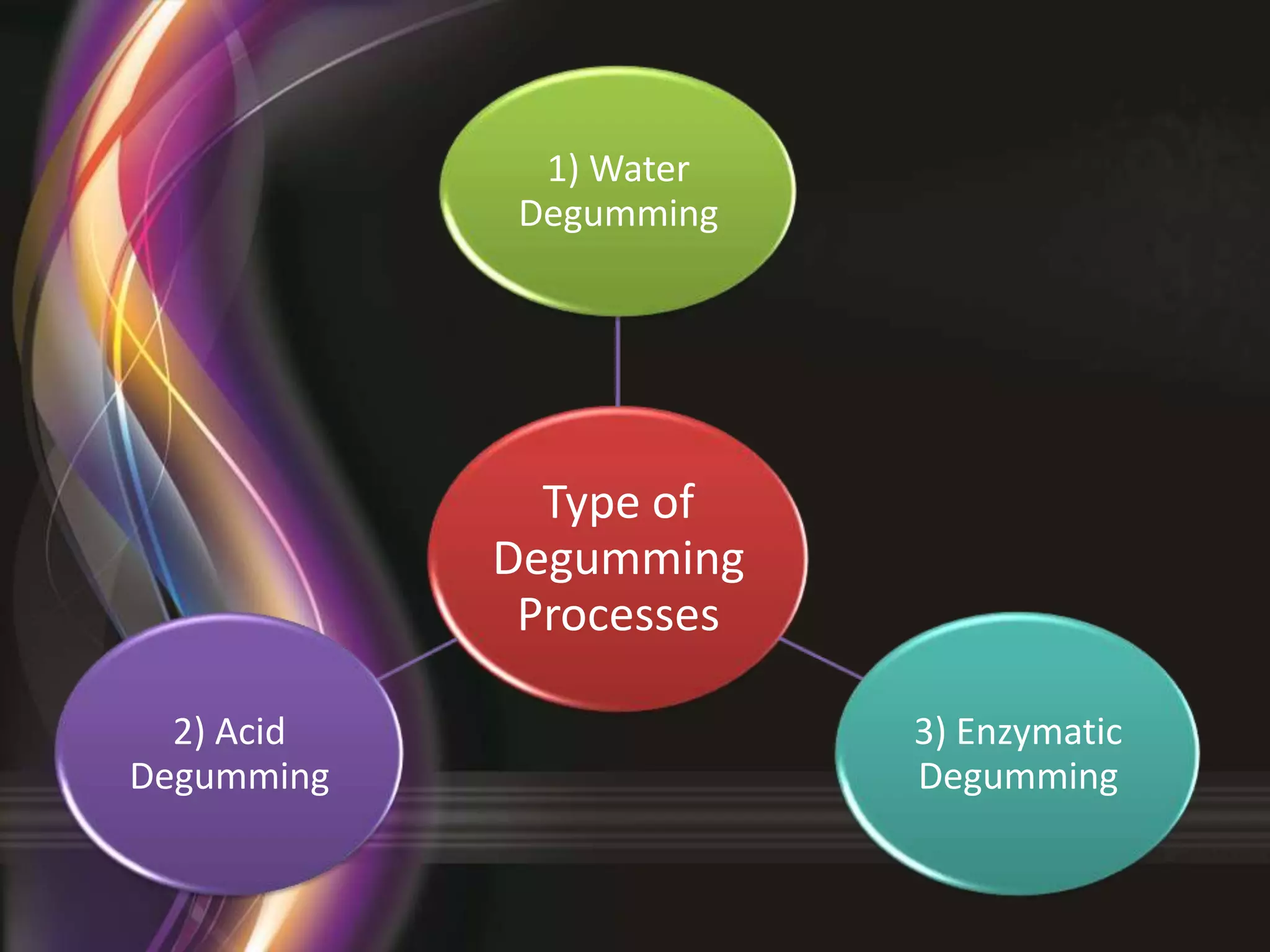 Oil refinery(degumming process) | PPTX
