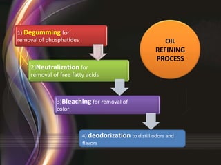 Oil refinery(degumming process) | PPTX