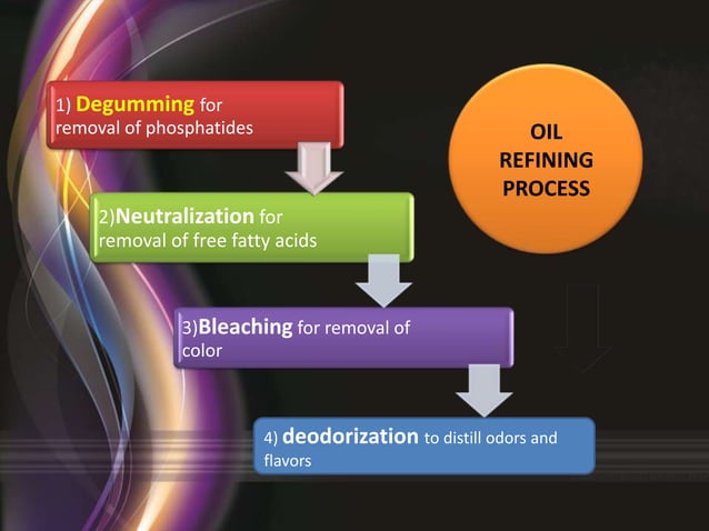 Oil refinery(degumming process) | PPTX | Chemistry | Science