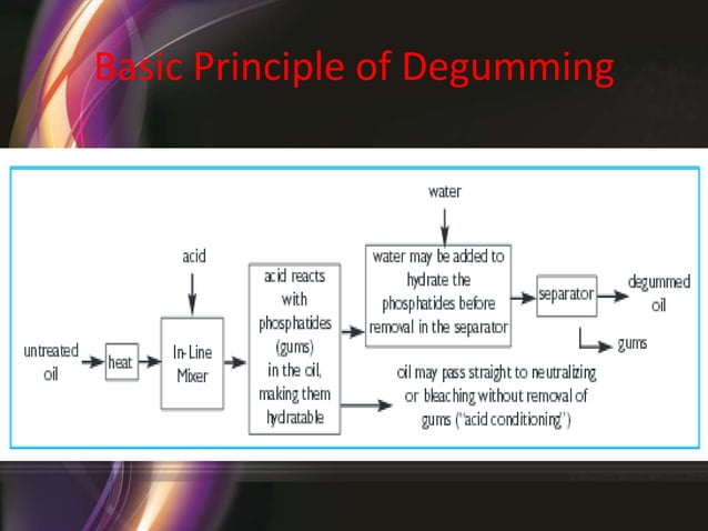 Oil refinery(degumming process) | PPTX | Chemistry | Science