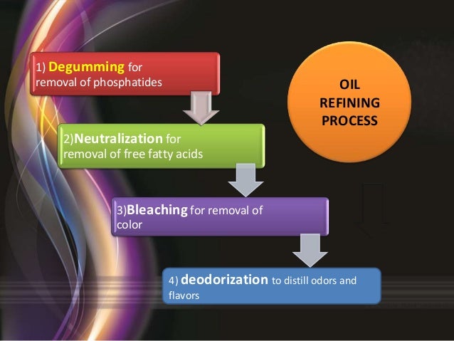 Oil refinery(degumming process)