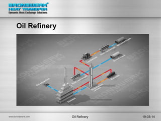 Oil refinery industrial art | PPT