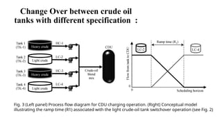 Oil Refinery Process - distillation.pptx