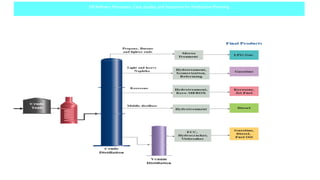 Oil Refinery Process - distillation.pptx
